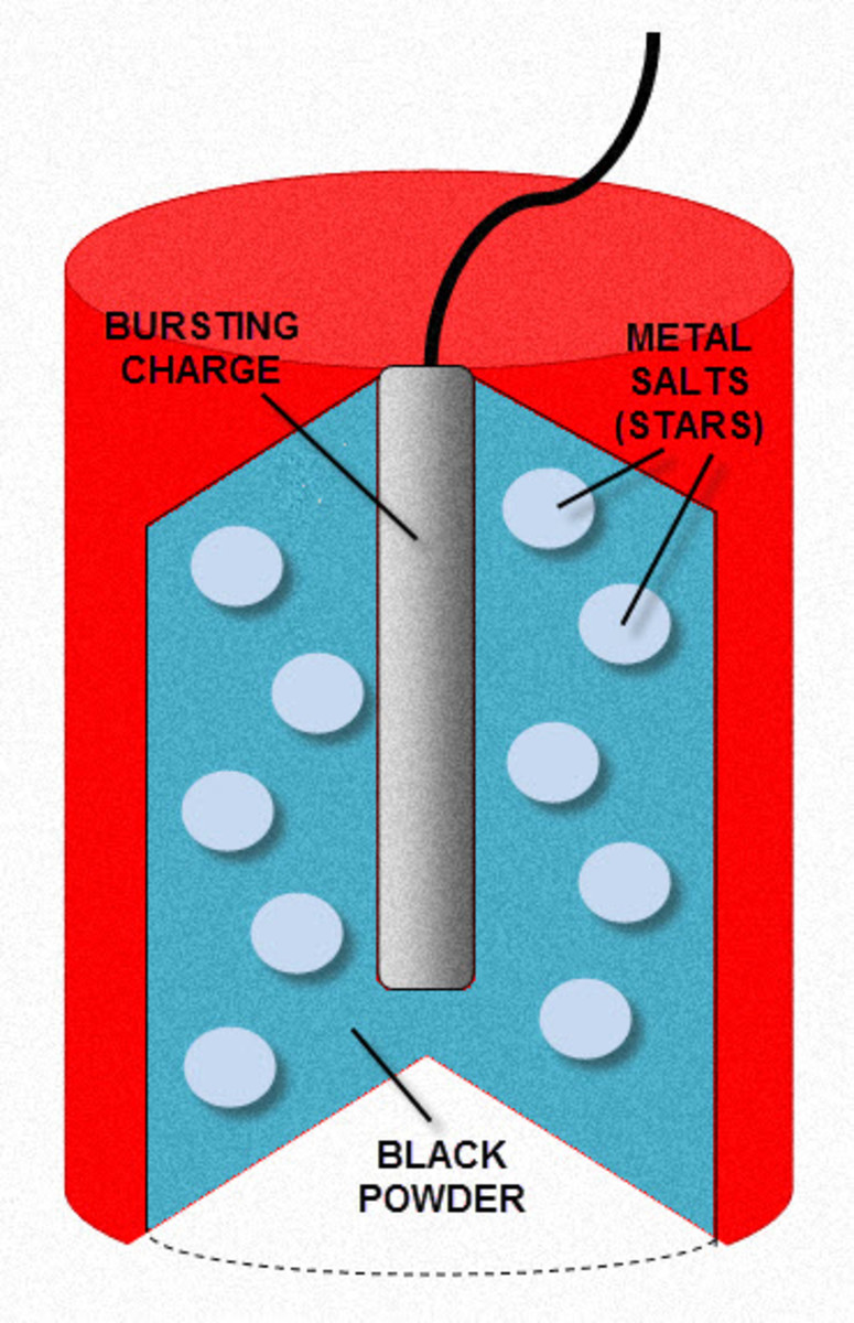 Amazing Fireworks From Around the World - HubPages