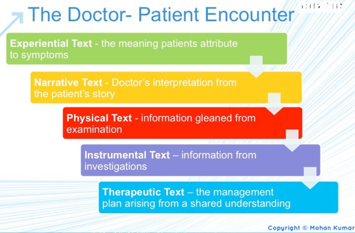 How to prepare for your Doctor Consultation - HubPages