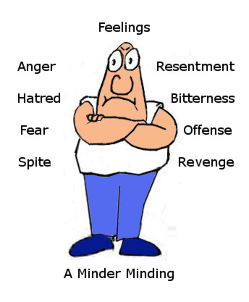 Mind Over Matter it's Your Choice - HubPages