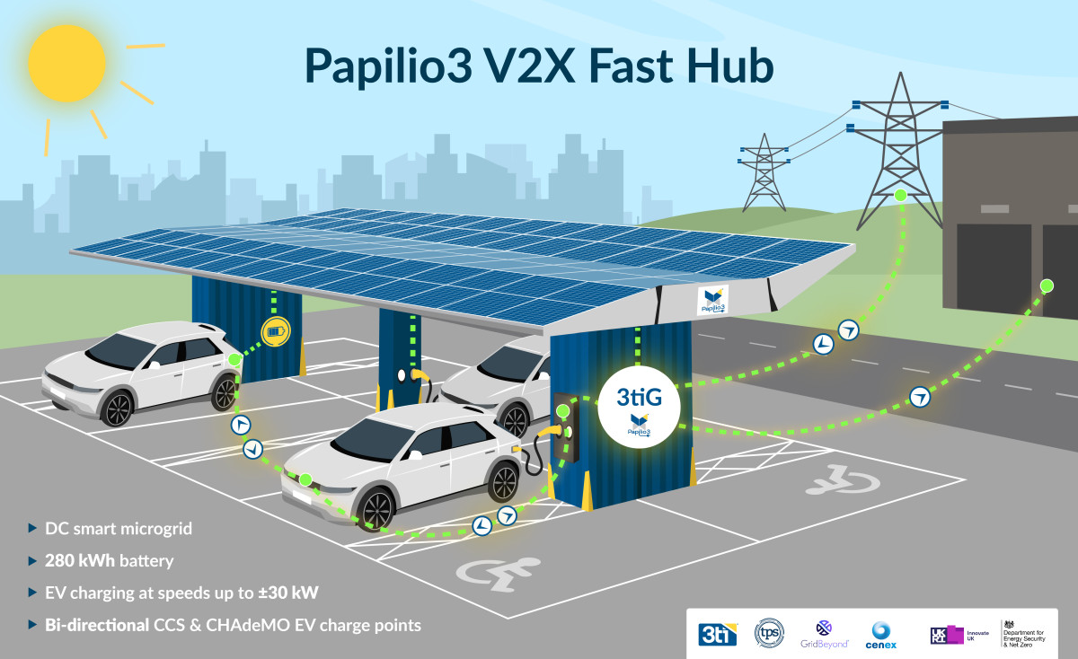 UK's Groundbreaking V2X FastHub Project Paves Way for EVs Balancing Electricity Grid Peaks ...