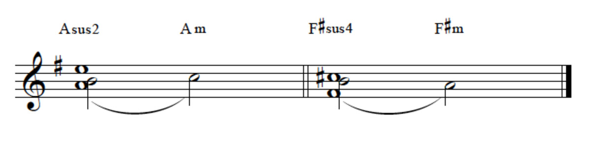 Understand Chords: Tensions--"Sus" and "Add" Chords (Part Five Of A ...