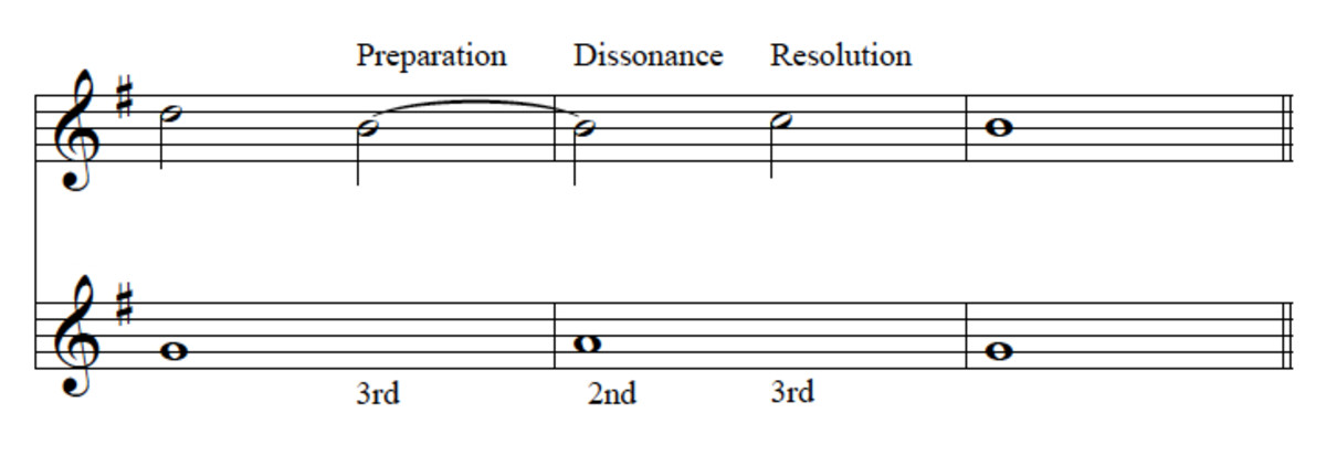 Understand Chords: Tensions--"Sus" and "Add" Chords (Part Five Of A ...