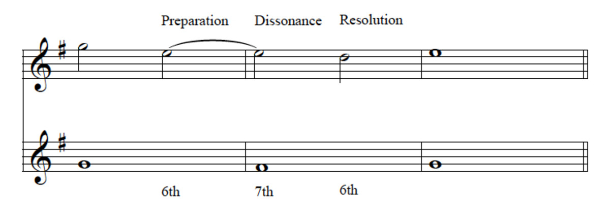Understand Chords: Tensions--"Sus" and "Add" Chords (Part Five Of A ...