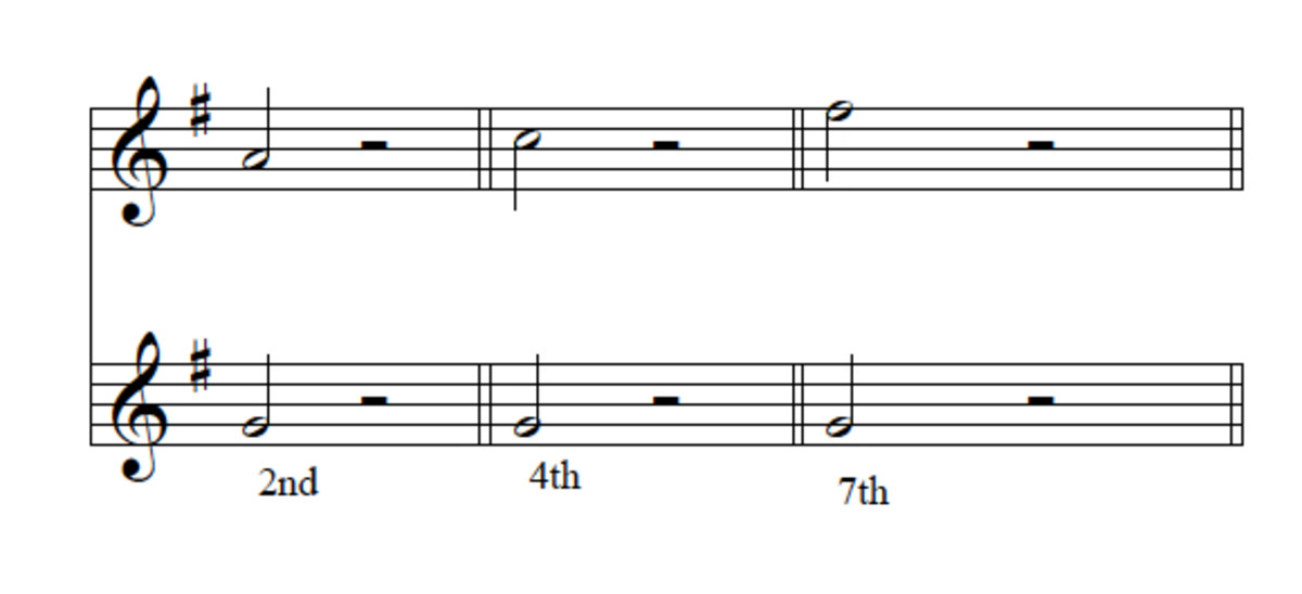 Understand Chords: Tensions--"Sus" and "Add" Chords (Part Five Of A ...