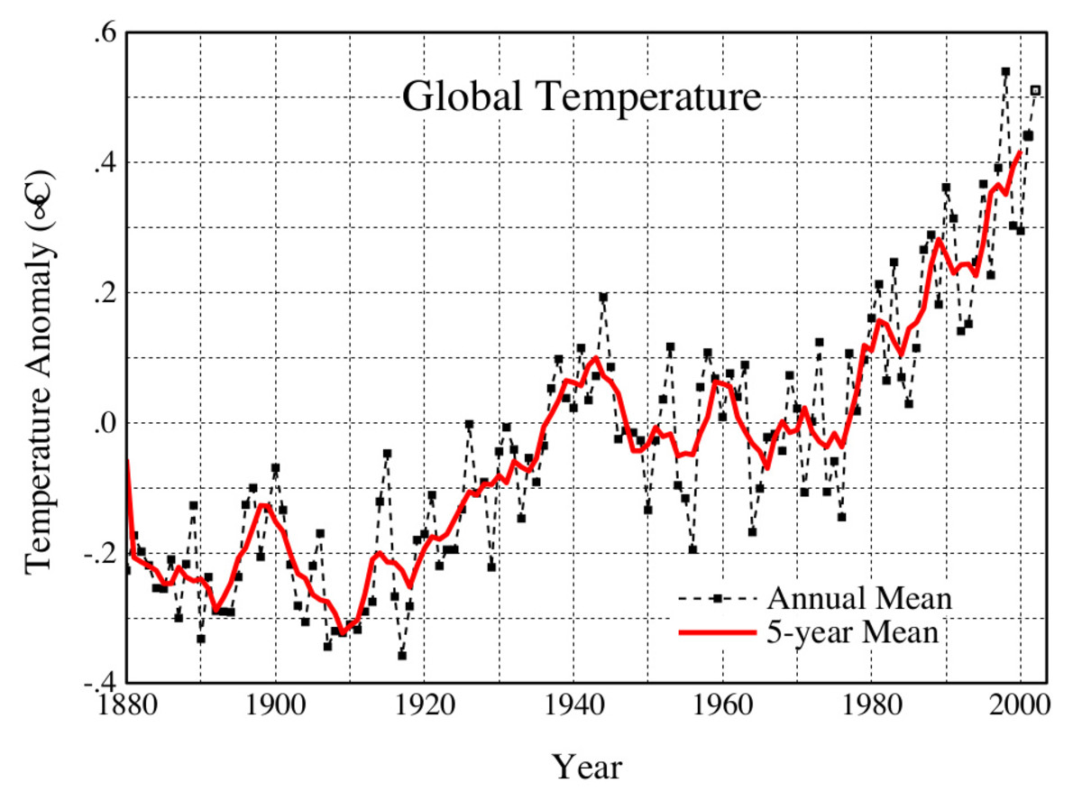 Climate Change Reality Review for City State and National Leaders ...