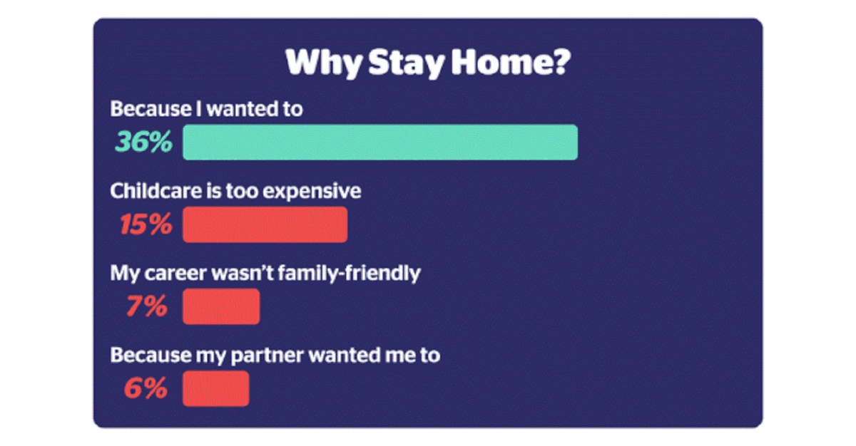 The Benefits of Being a Working Mom's Vs. the Benefit of a Stay at Home ...