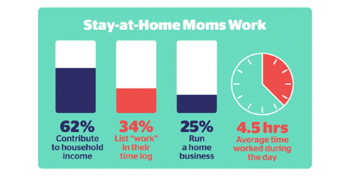 The Benefits of Being a Working Mom's Vs. the Benefit of a Stay at Home ...