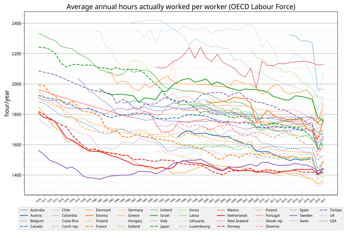 7 Reasons the Five-Day Workweek Is No Longer Effective - HubPages
