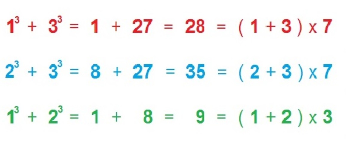 Moving on to Higher Powers - a First Look at Exponents - HubPages