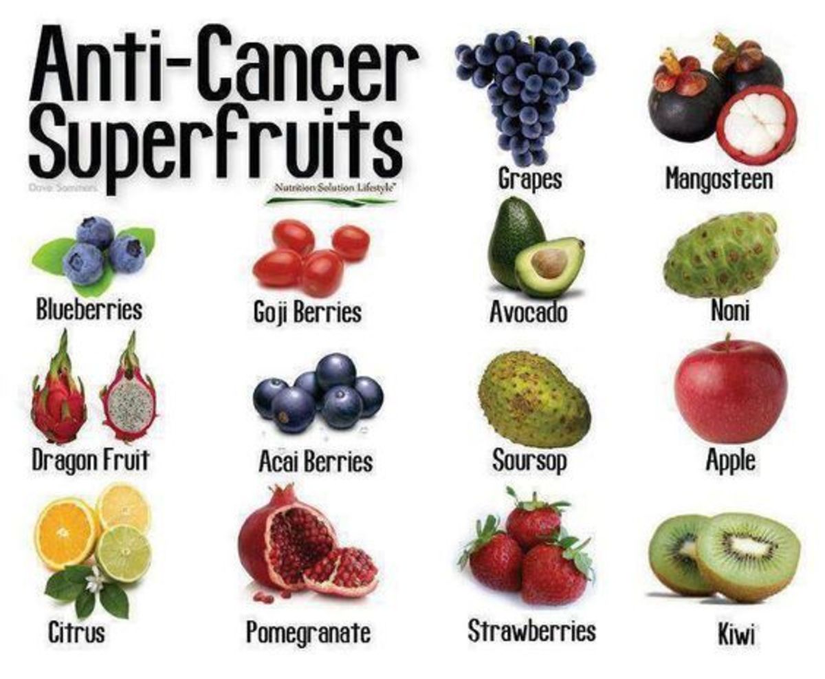 Cancer Fighting Foods - HubPages