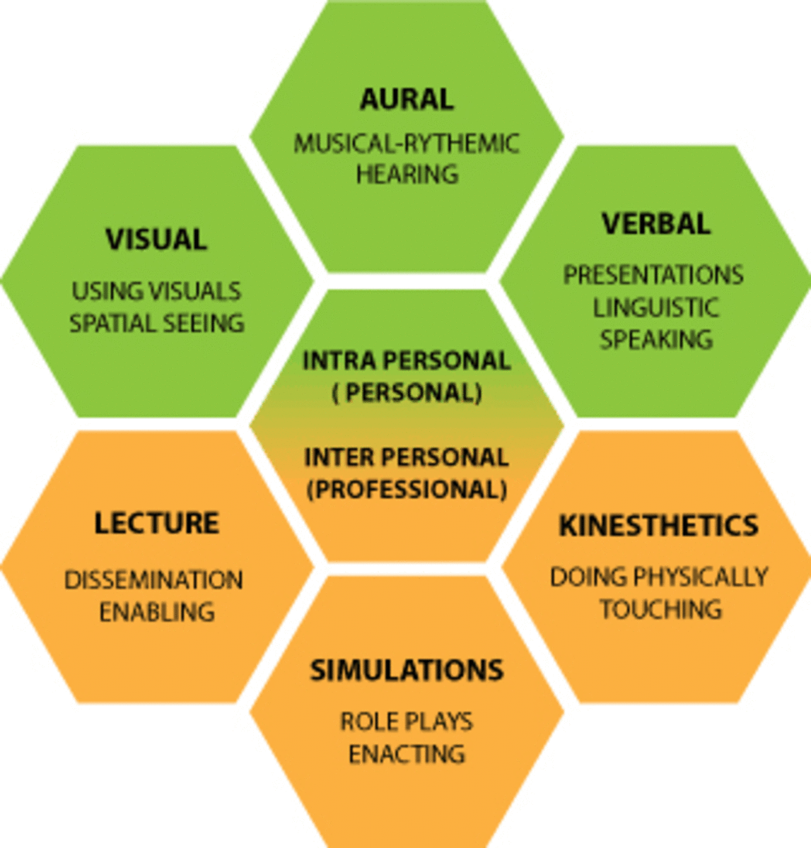 Training Course Design and The Art of Session Planning - HubPages