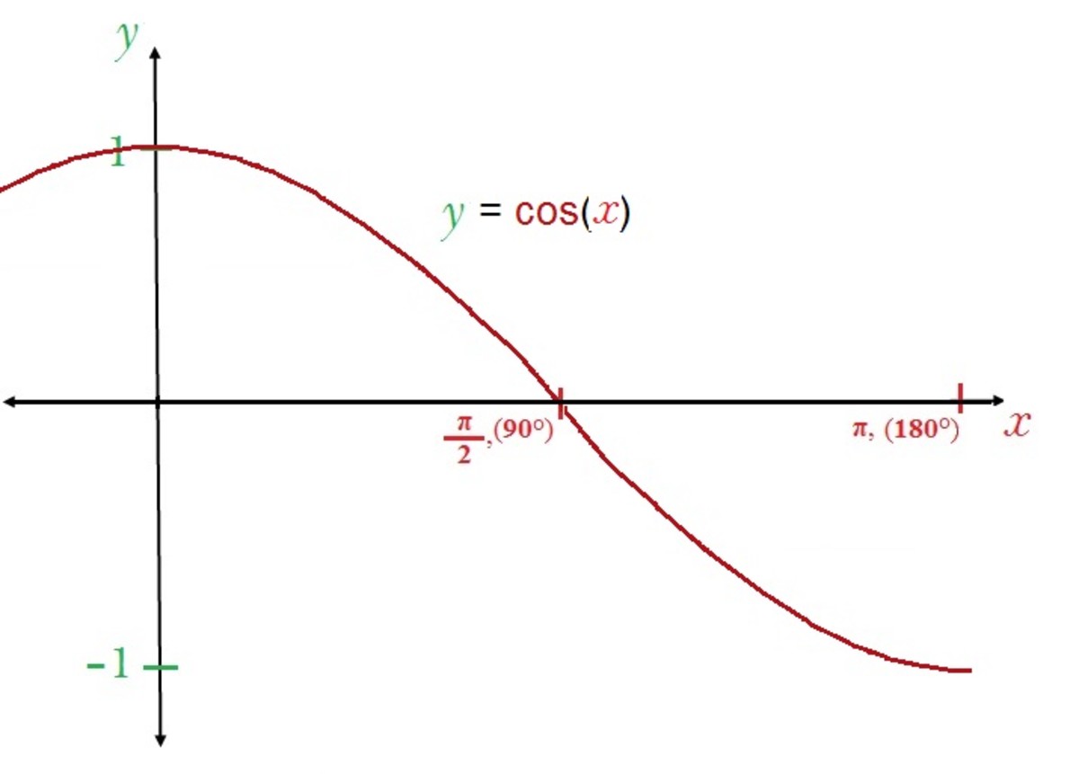 The Wonder and Amusement of Triangles - Part Four : The Cosine Rule ...