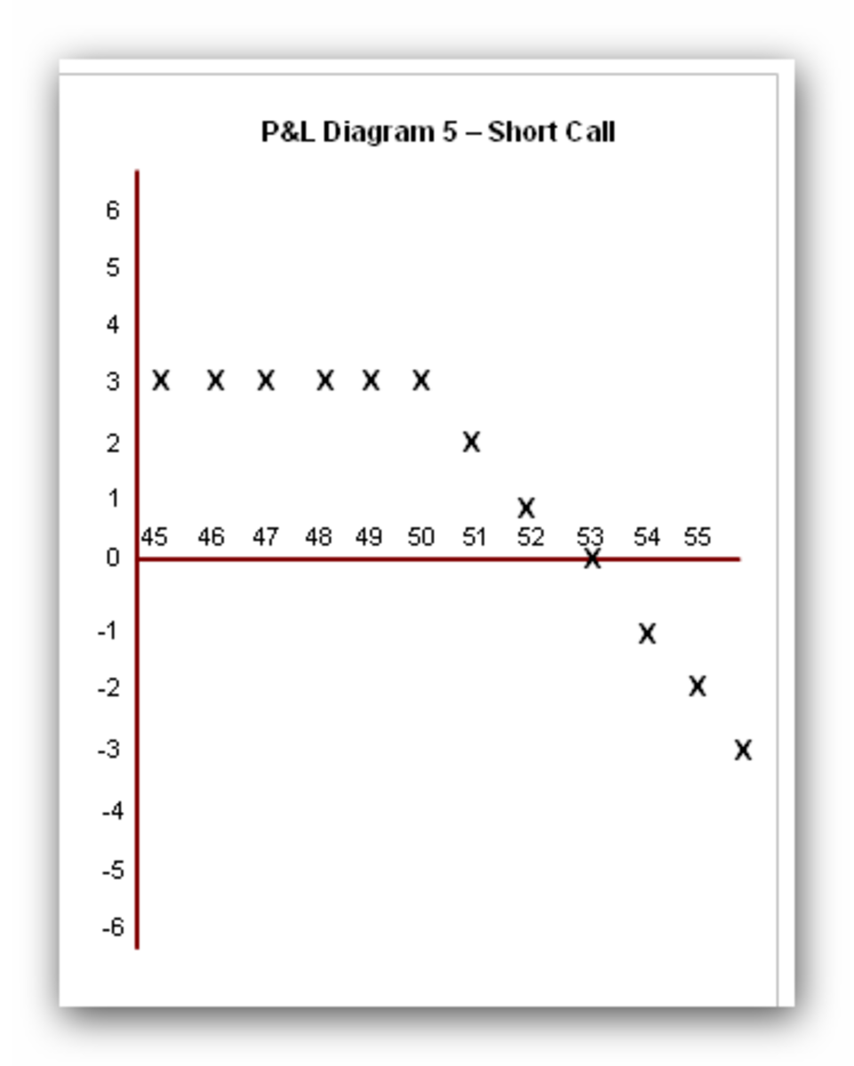 Classic Options - Trading Strategies Using Profit & Loss Diagrams ...