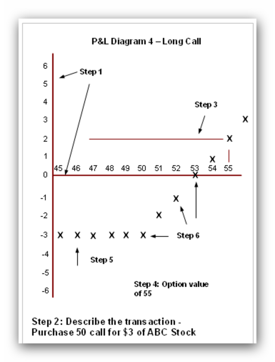 Classic Options - Trading Strategies Using Profit & Loss Diagrams ...