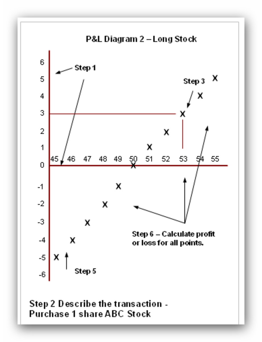 Classic Options - Trading Strategies Using Profit & Loss Diagrams ...