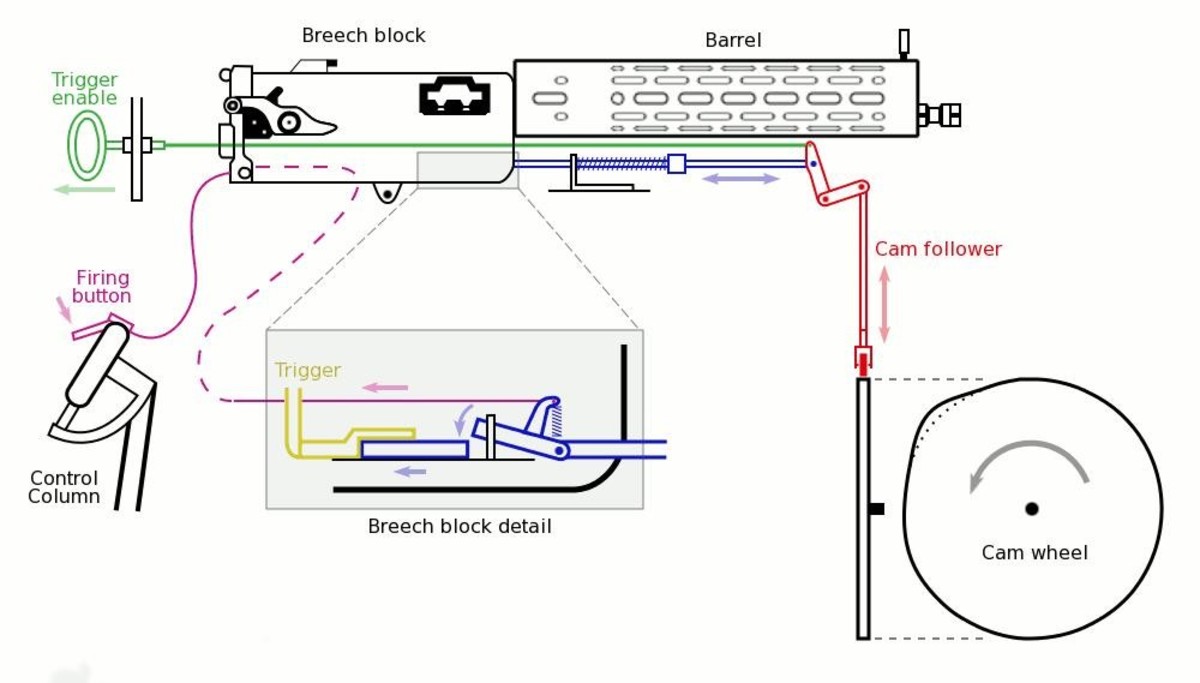 How a Crude Steel Deflector Gave Birth to the Fighter Plane - HubPages
