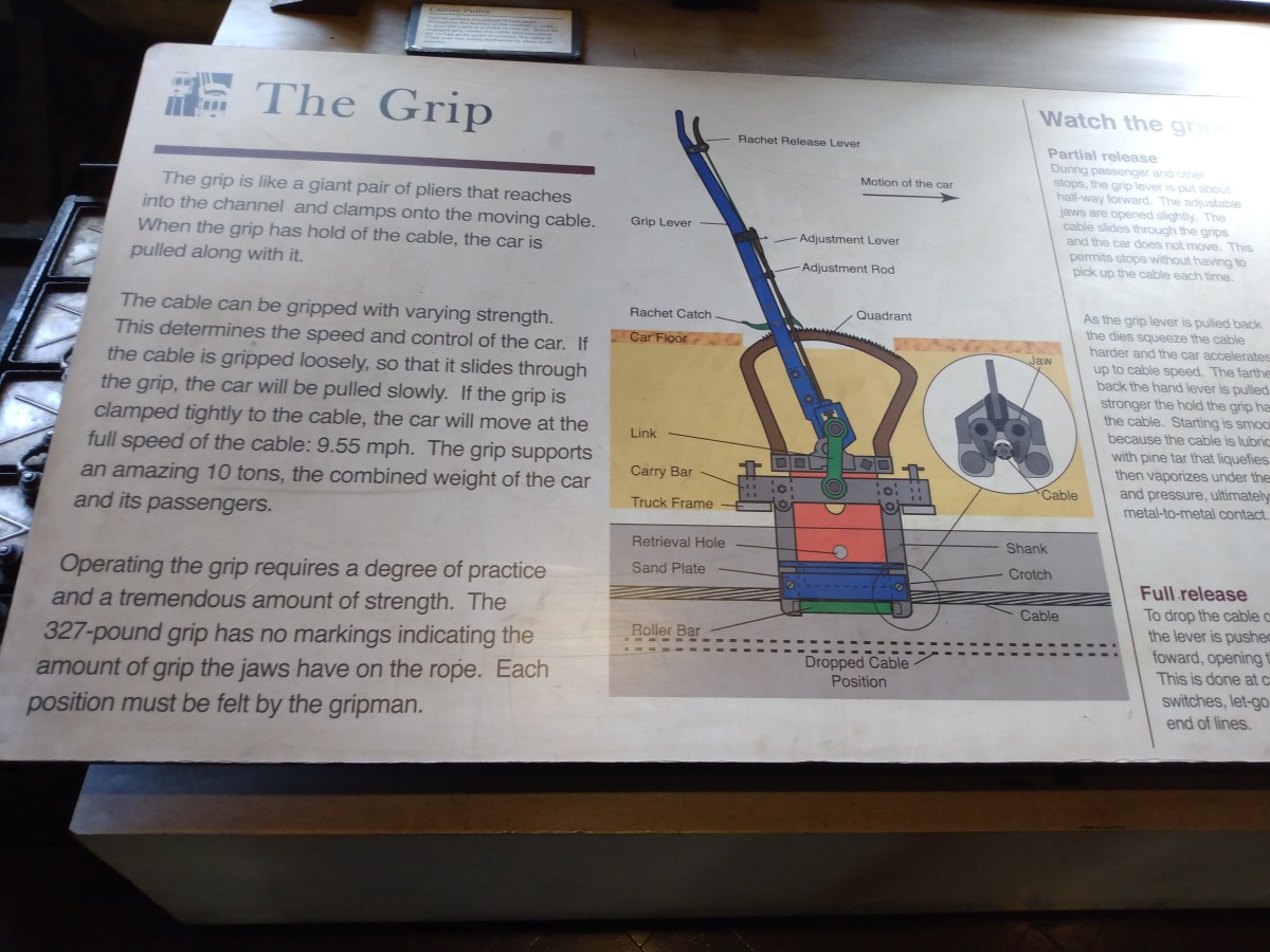 San Francisco's Cable Car Museum - HubPages