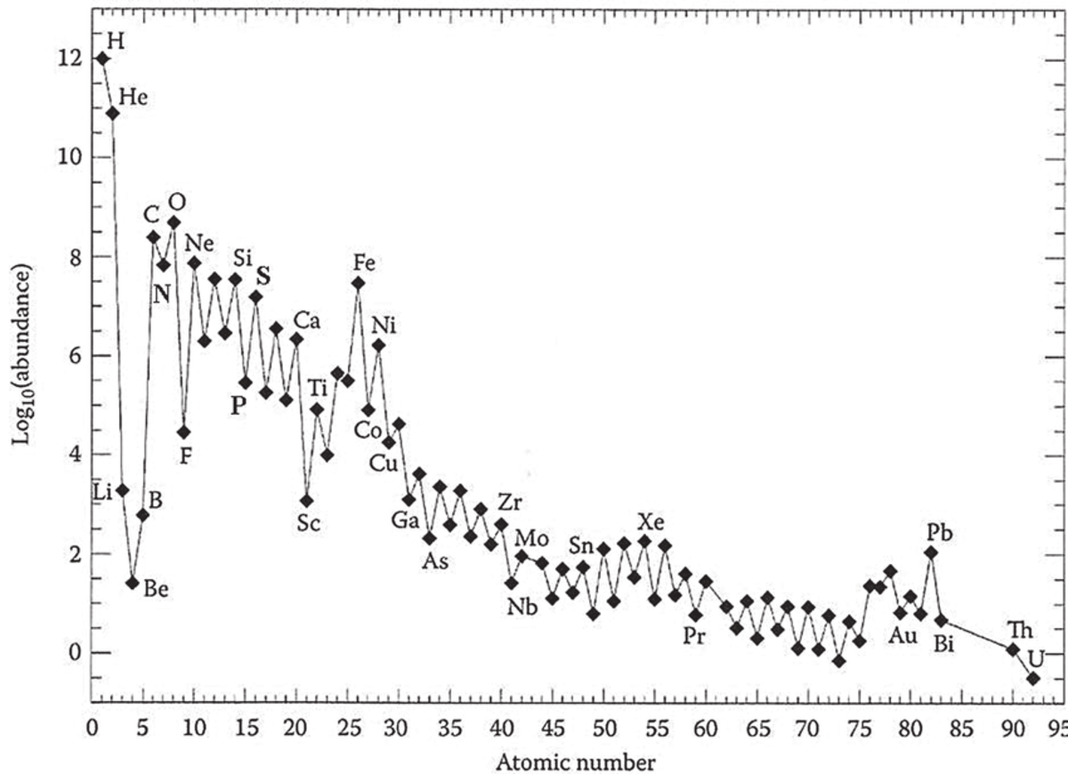 The Life Cycles of Stars: Stellar Birth and Evolution - HubPages