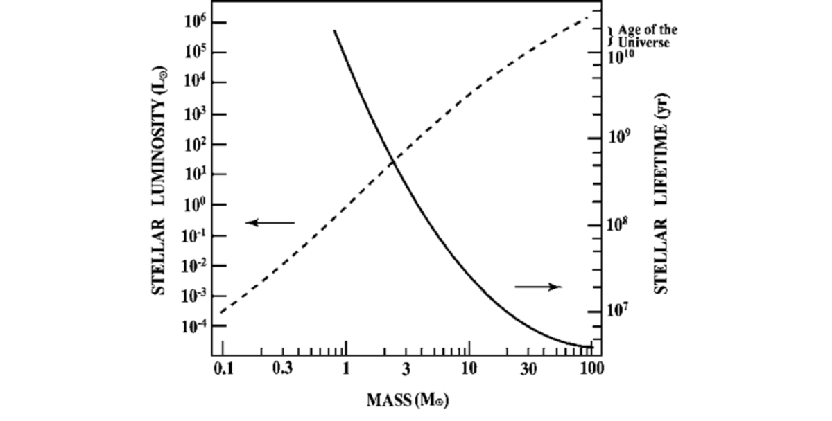 The Life Cycles of Stars: Stellar Birth and Evolution - HubPages