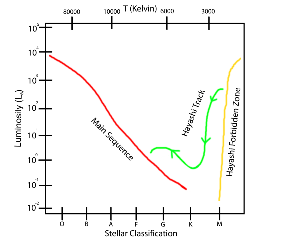 The Life Cycles of Stars: Stellar Birth and Evolution - HubPages