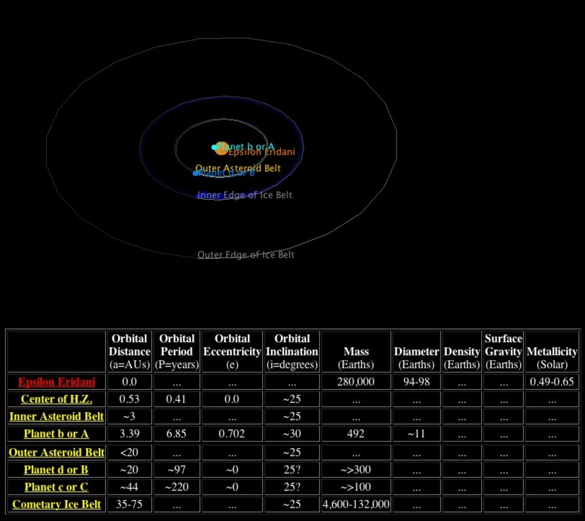 A Great Website for Anyone Interested in Astronomy - HubPages