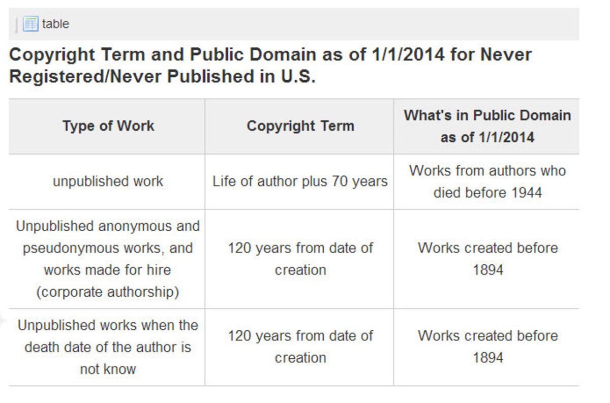 Published Works In The Public Domain Explained - HubPages