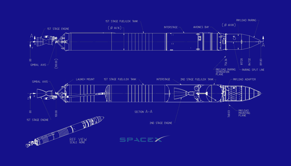 What Was SpaceX's Falcon 1 Rocket? - HubPages