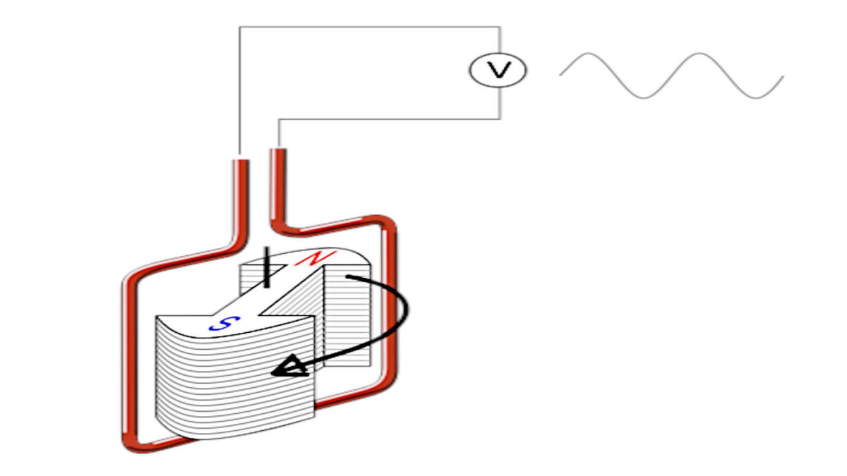 What Does an Alternator Do? - HubPages