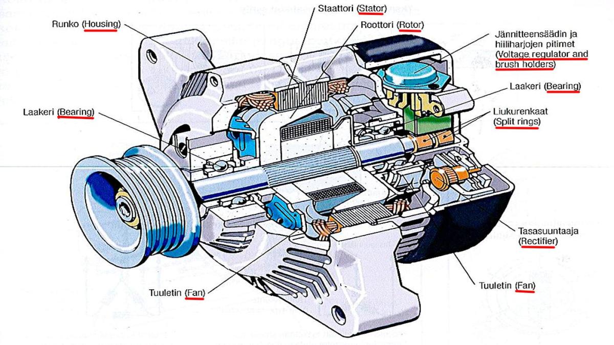 What Does an Alternator Do? - HubPages