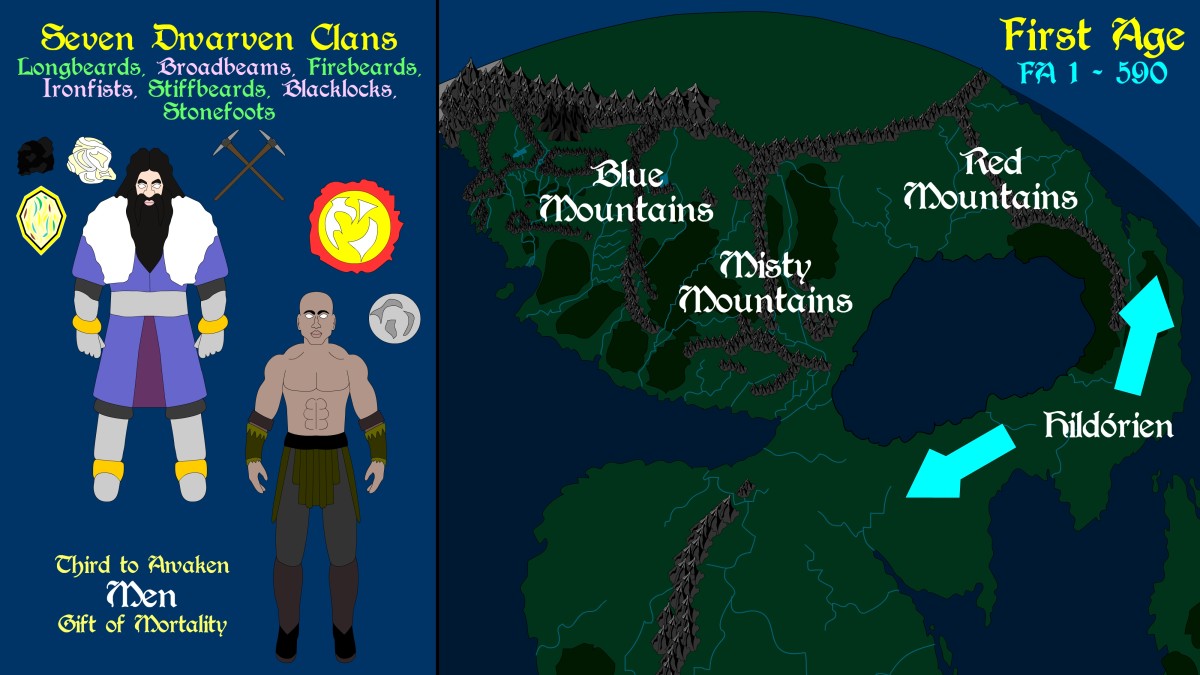 Beginner's Guide to Lord of the Rings (First Age and It’s Aftermath ...