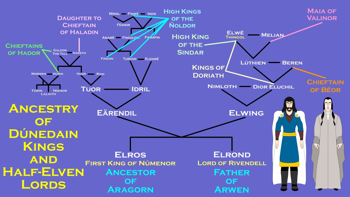 Arwen Lord Of The Rings Family Tree