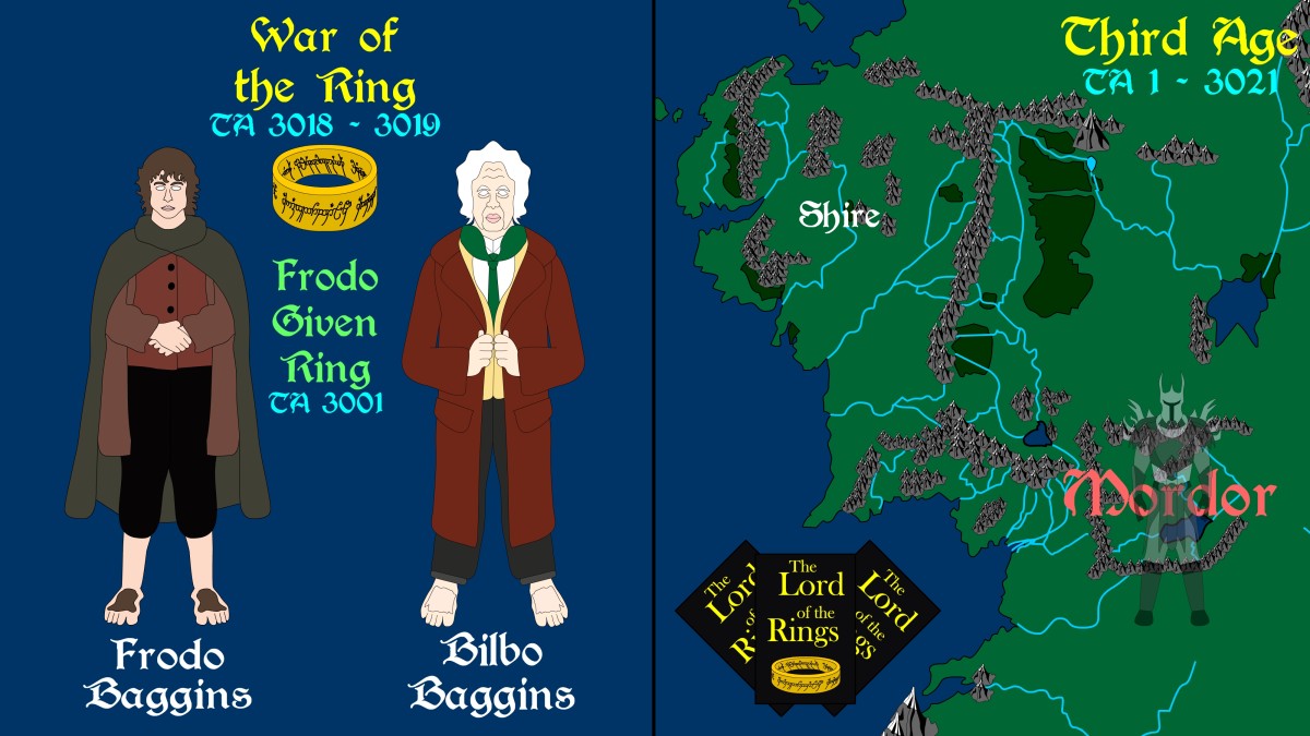 Beginner's Guide to Lord of the Rings (Second Age to Dagor Dagorath ...