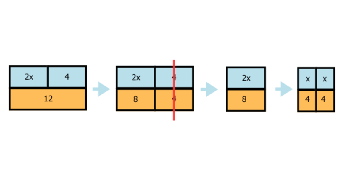 Solving Equations Using Bar Model - HubPages