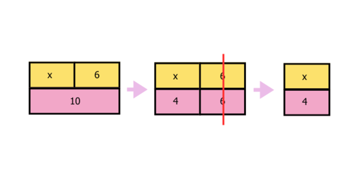 Solving Equations Using Bar Model - HubPages