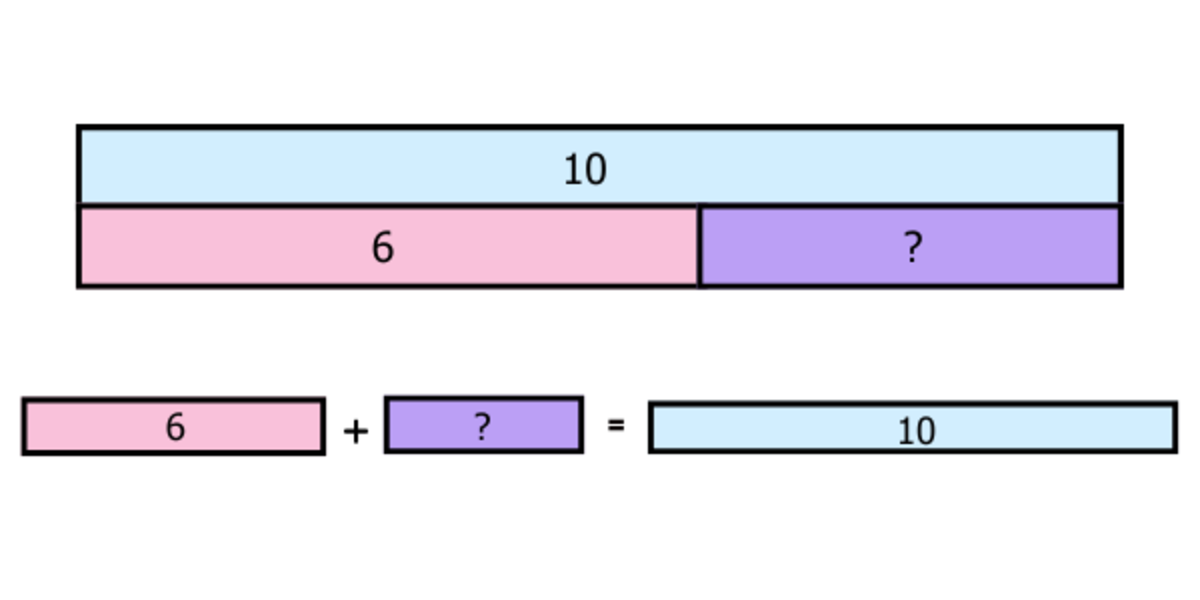 Solving Equations Using Bar Model - HubPages