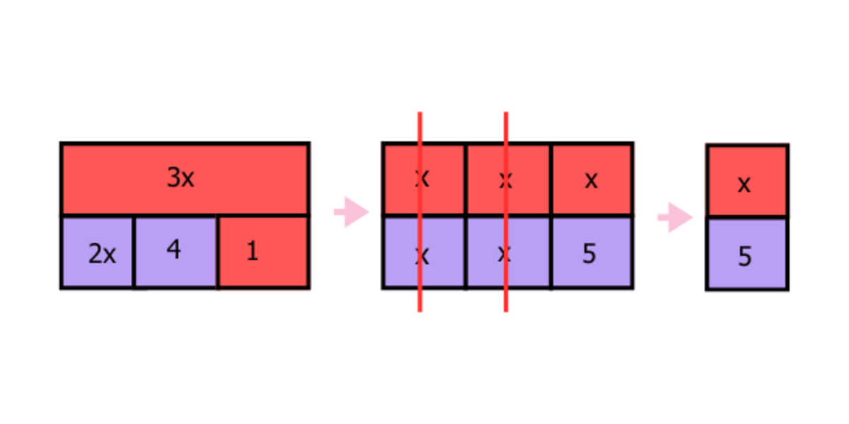 Solving Equations Using Bar Model - HubPages