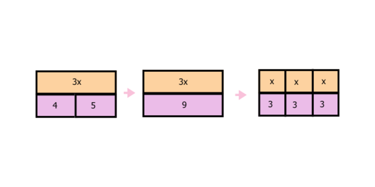 Solving Equations Using Bar Model - HubPages