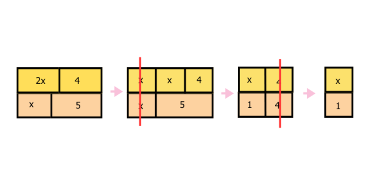 Solving Equations Using Bar Model - HubPages
