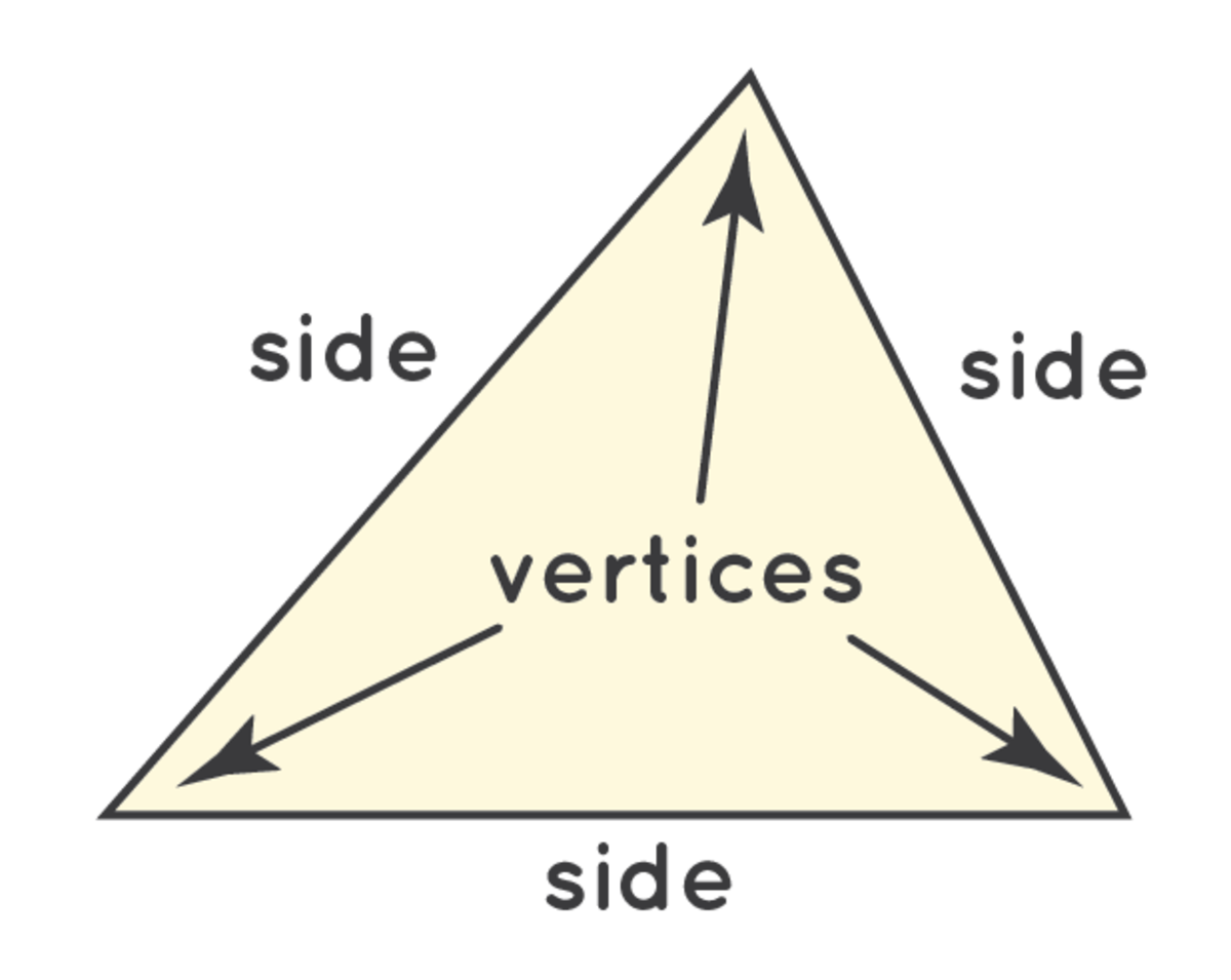 Understanding Triangles and Their Properties: Geometry Tutorial - HubPages
