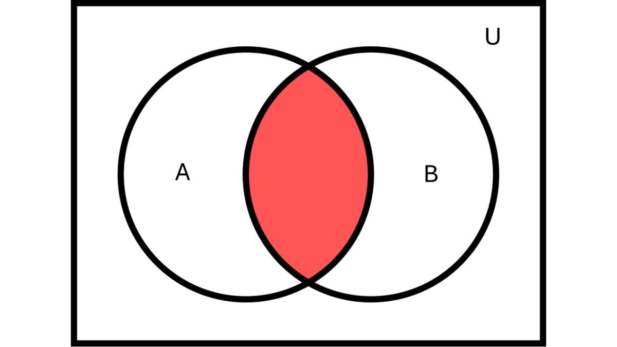 Understanding Sets and Set Notation: High School Math Tutorial - HubPages