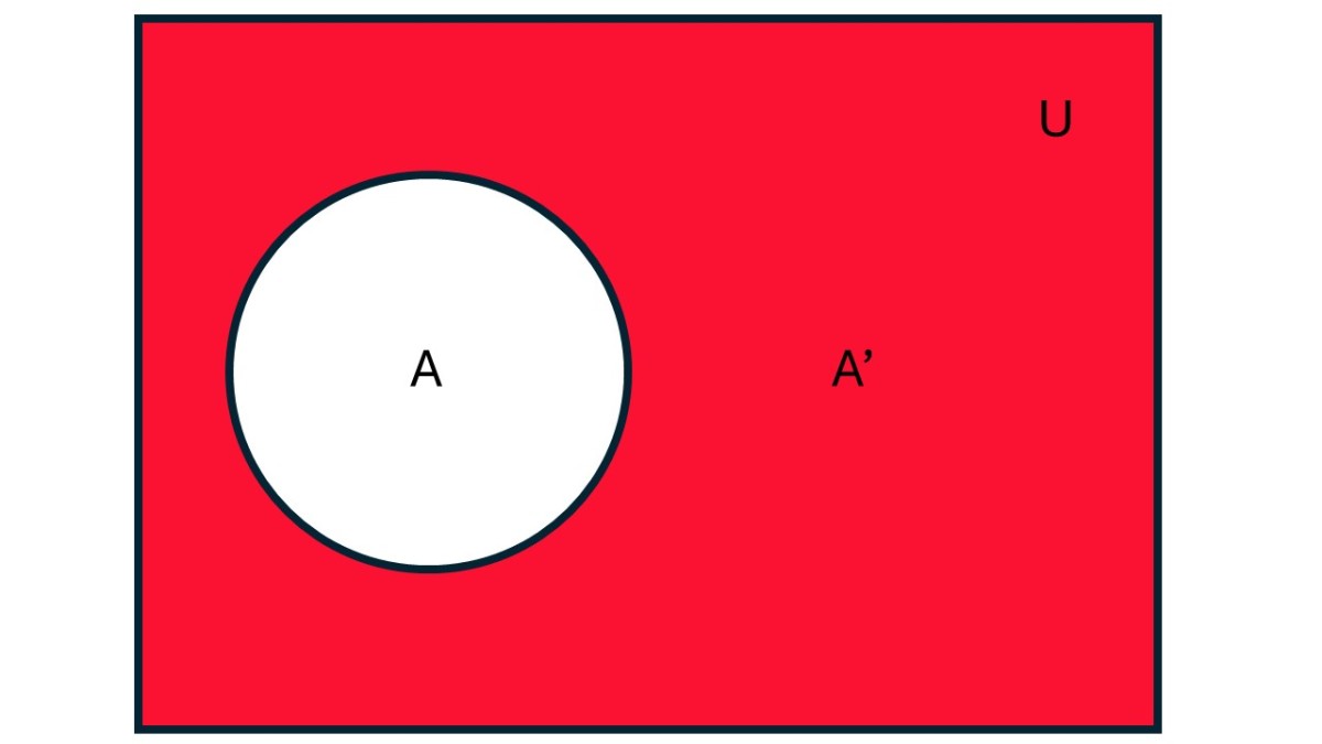 Understanding Sets and Set Notation: High School Math Tutorial - HubPages