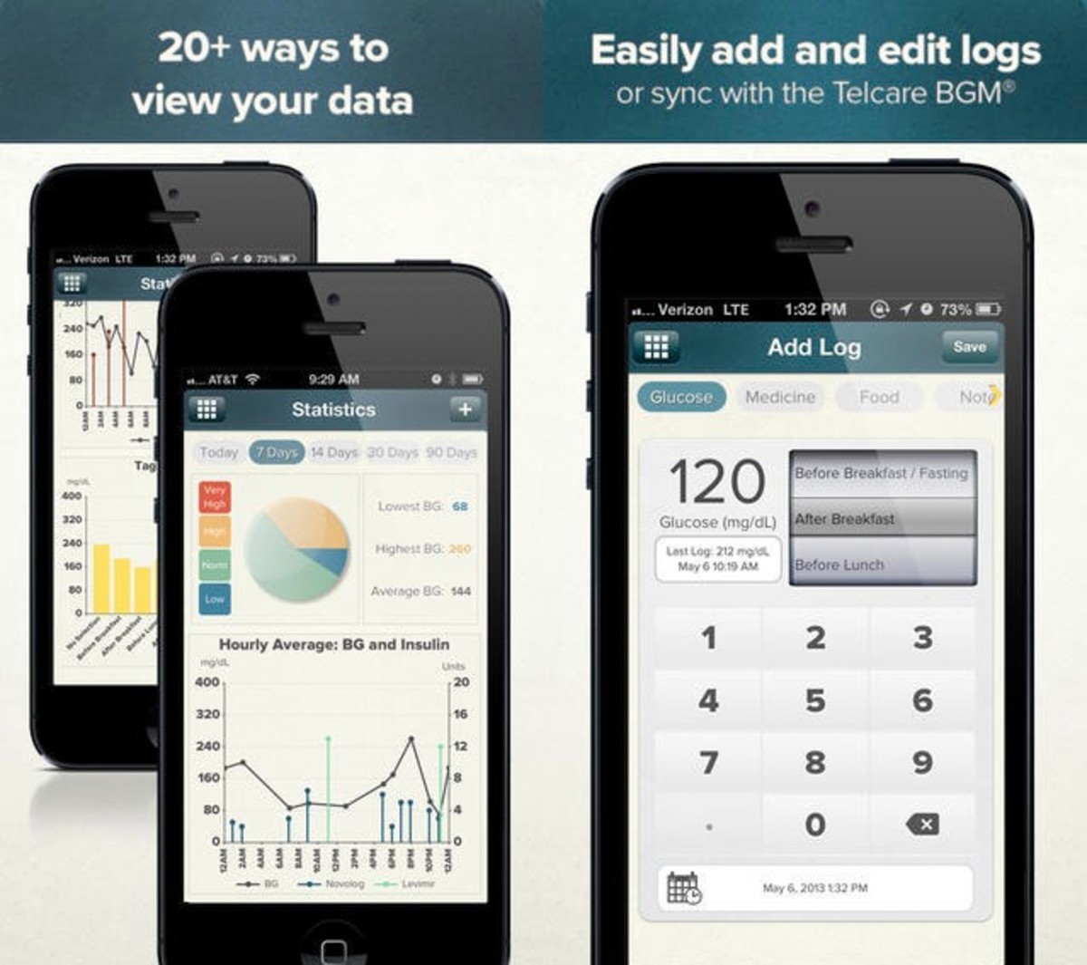 Type 1 Diabetes: Innovative Treatment, the Bionic Pancreas Brings Hope ...