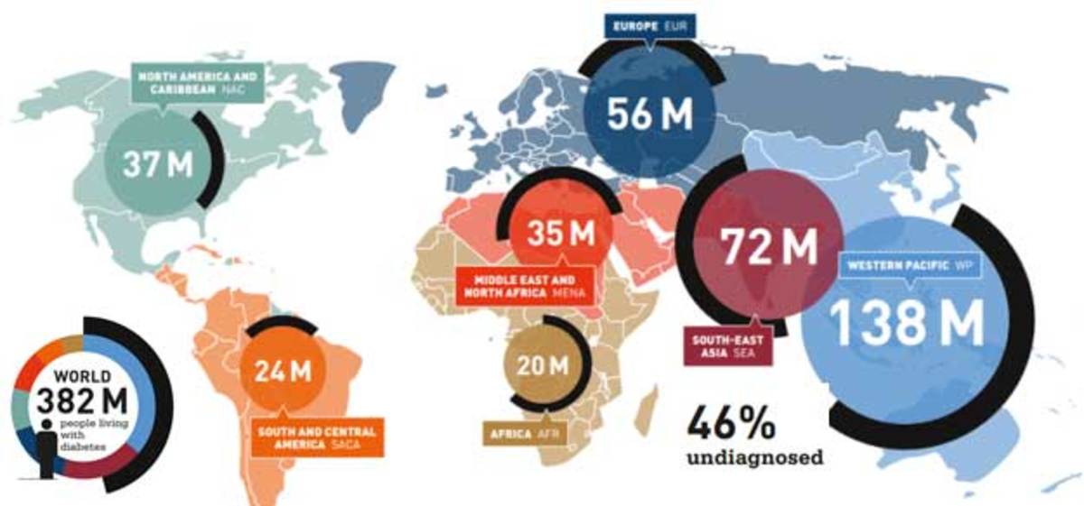 Type 1 Diabetes: Innovative Treatment, the Bionic Pancreas Brings Hope ...