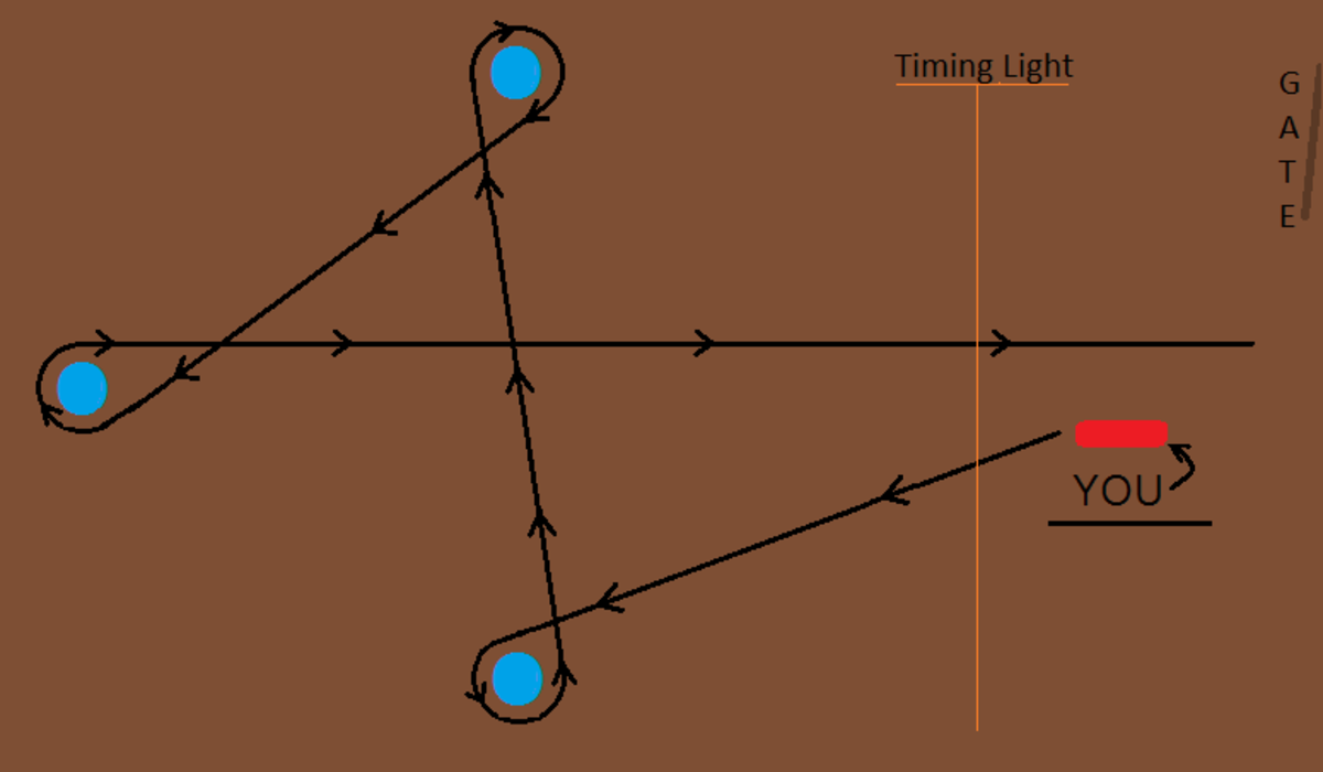 How to Barrel Race Horses - HubPages