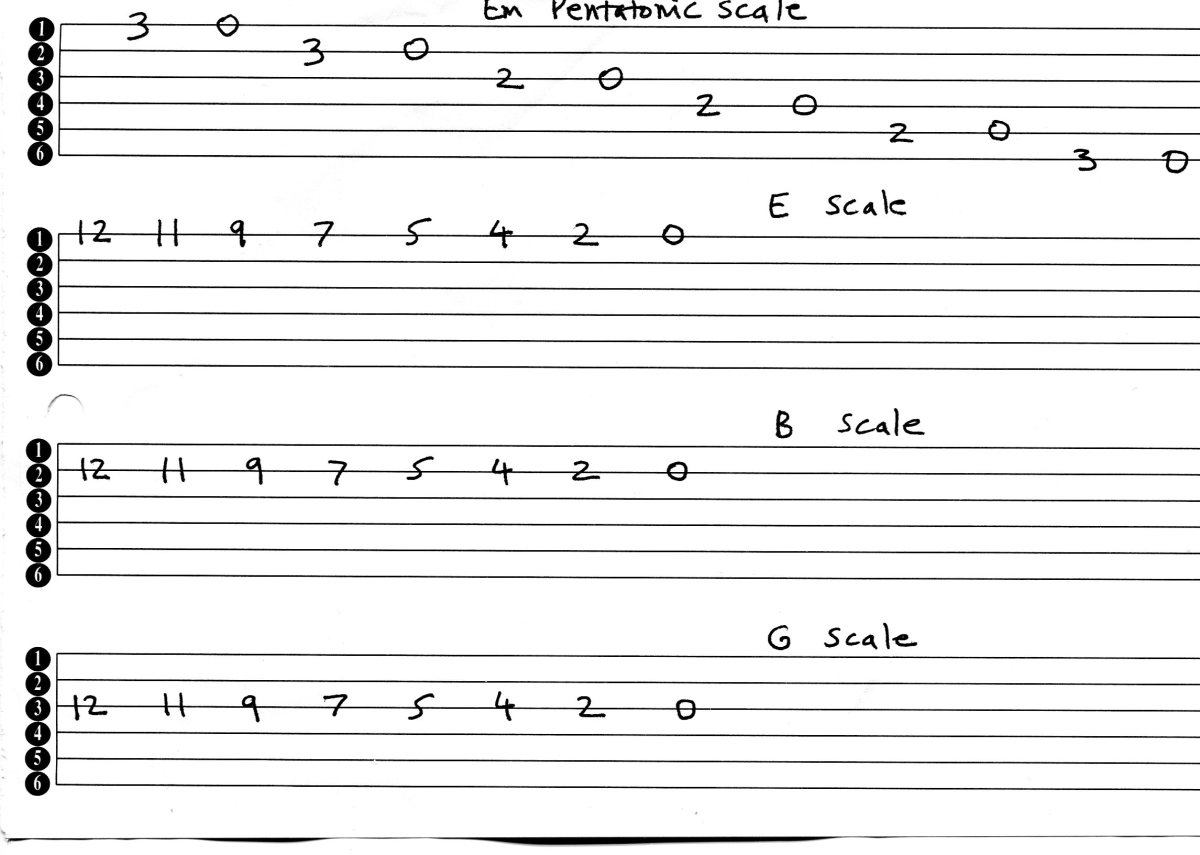 Guitar Lesson, Learn Chords Fast - HubPages