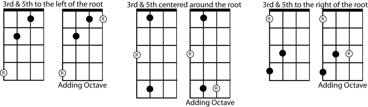Basics of Bass Guitar - HubPages
