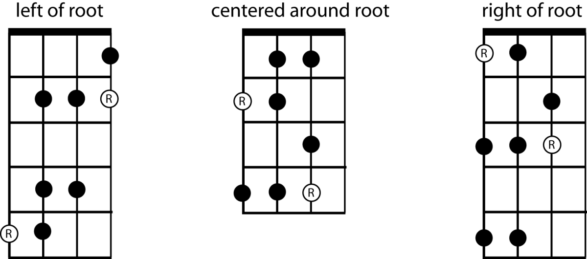 Basics of Bass Guitar - HubPages