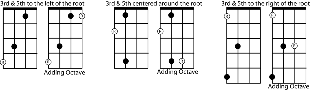 Basics of Bass Guitar - HubPages