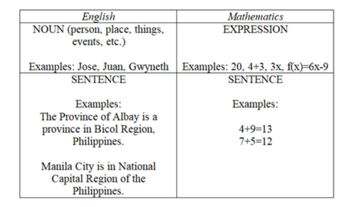The Mathematical Language and Symbols - HubPages