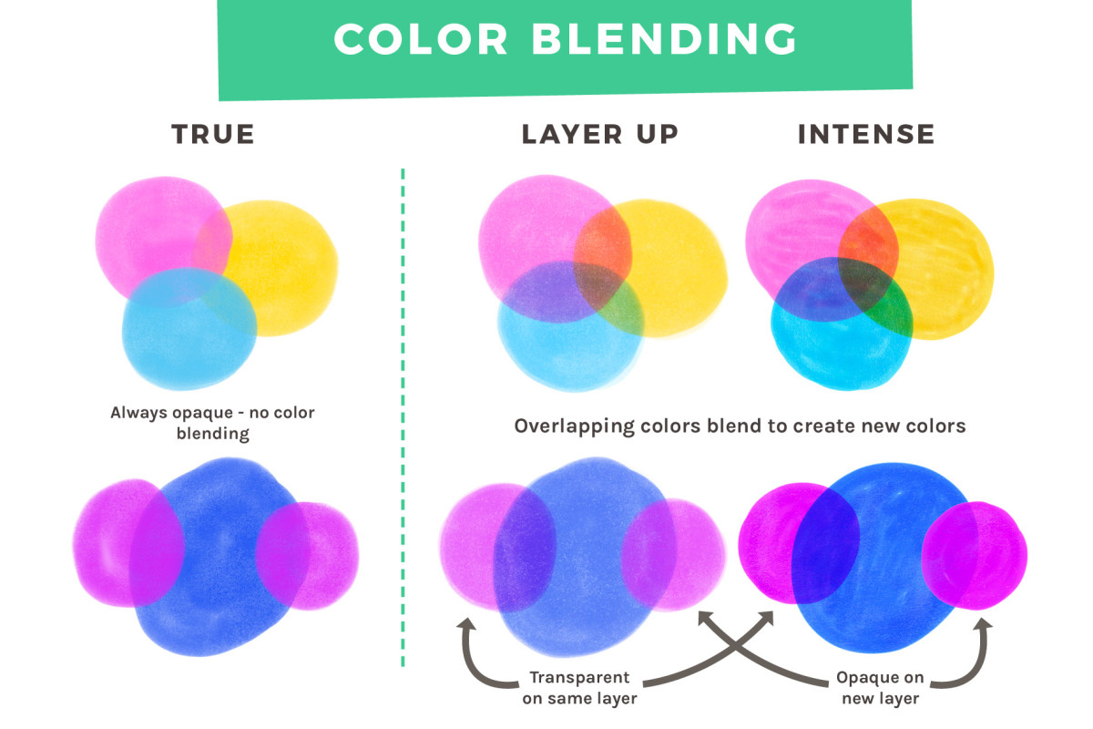 Your Guide To Using Alcohol Markers - HubPages